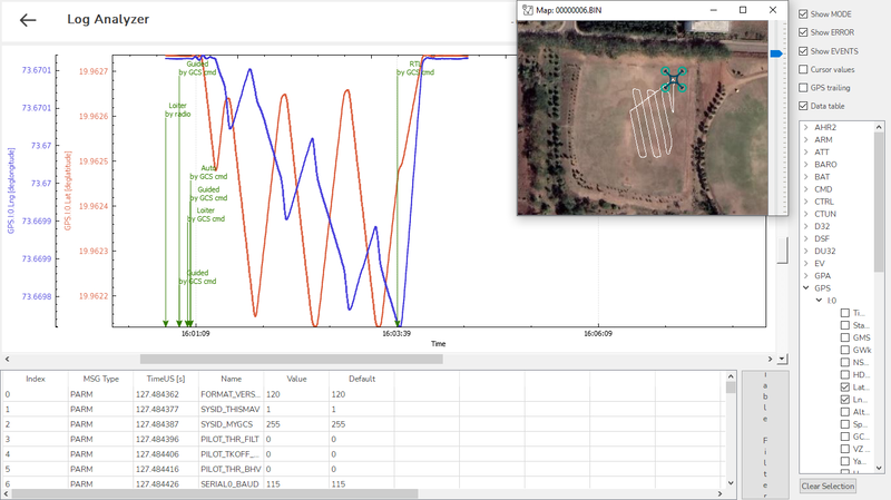 AeroGCS - GCS Software