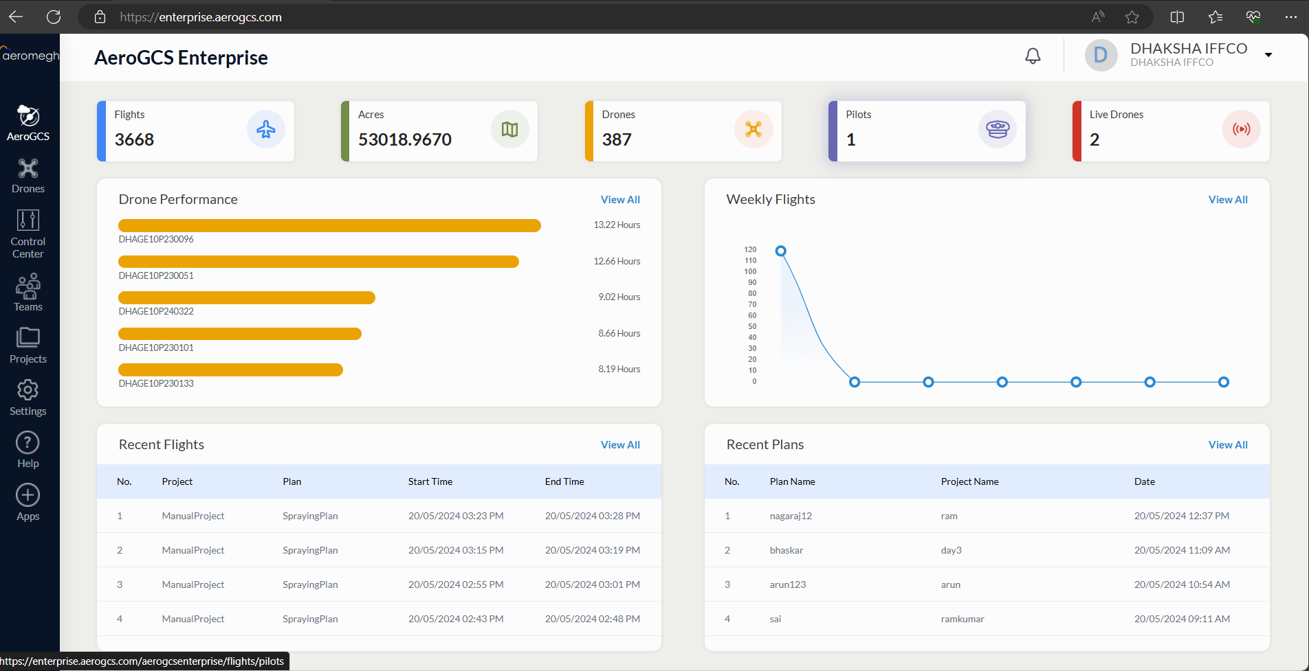 AeroGCS - GCS Software